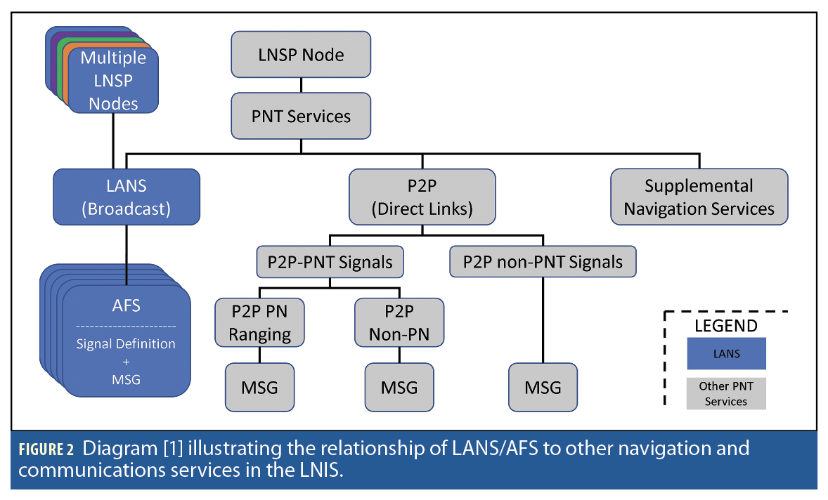 The Augmented Forward Signal (AFS): Defining the Navigation Signal ...